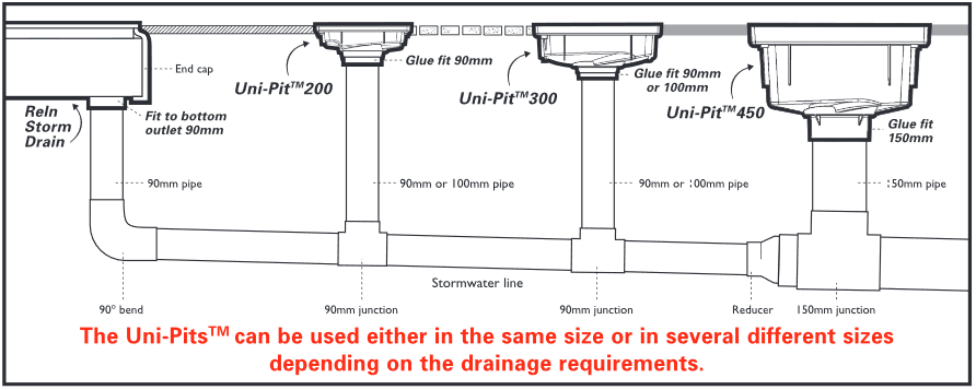 Stormwater Pit Design - Design Talk